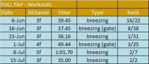 Follow A Horse - Full Tap (Returning June 24, 2015) | Getting Out Of ...